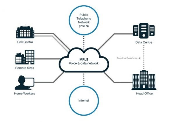 MPLS Router Nedir? Ne İşe Yarar?
