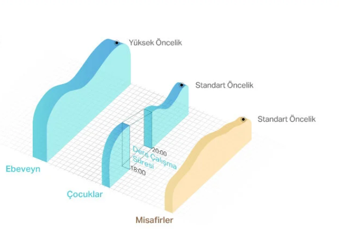 TpLink C54 Router Kurulumu