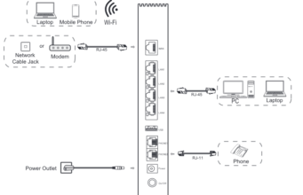 ZTE ZXHN H3600 Modem Kurulumu