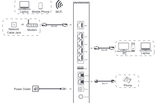 ZTE ZXHN H3600 Modem Kurulumu
